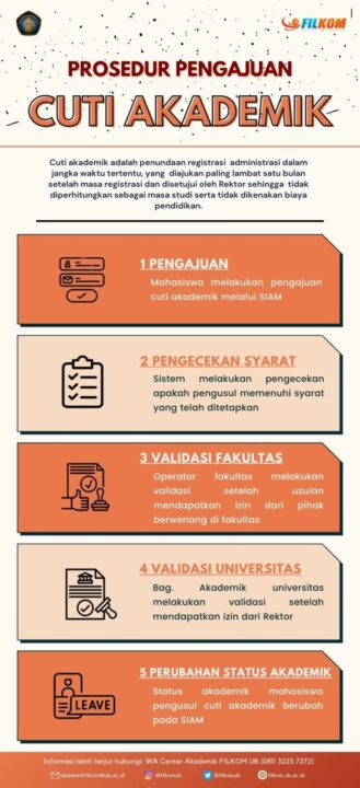 Cuti dan Terminal - Fakultas Ilmu Komputer | Universitas Brawijaya