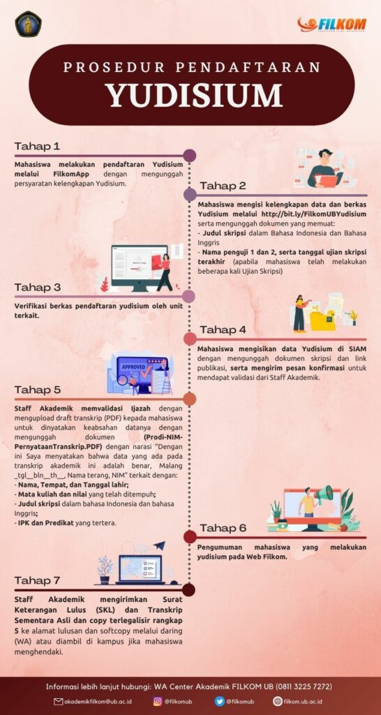 Yudisium - Fakultas Ilmu Komputer | Universitas Brawijaya