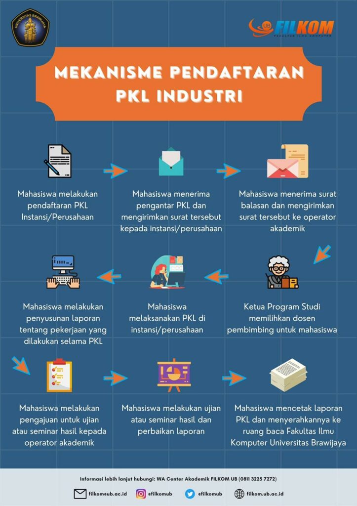 Praktek Kerja Lapangan - Fakultas Ilmu Komputer | Universitas Brawijaya