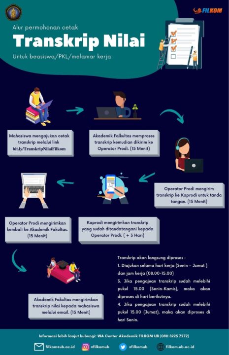 Transkrip Akademik, Legalisir & Surat Keterangan - Fakultas Ilmu ...