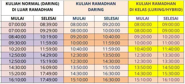 Penyesuaian jam perkuliahan selama bulan Ramadhan dan tentang pelaksanaan kuliah Hybrid ...