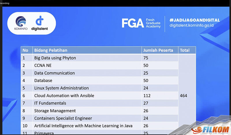 Opening Ceremony Digital Talent Scholarship – Fresh Graduate Academy (DTS-FGA) 2022 - Fakultas ...