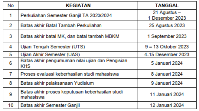 Surat Edaran Dekan No. 3329/UN10.F15/PP/2023 tentang Pelaksanaan Perkuliahan Semester Ganjil TA ...