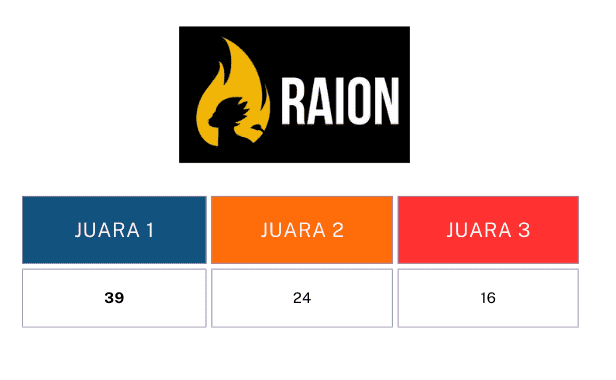 FILKOM UB RAION Community: Berprestasi, Berkarya dan Melangkah Lebih ...