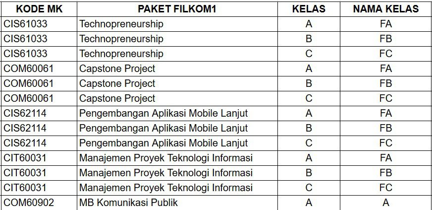 Mekanisme KRS Mata Kuliah Capstone Terintegrasi - Fakultas Ilmu ...